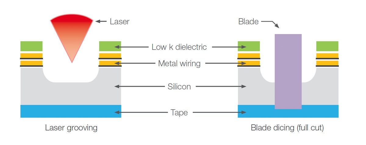 Laser Groove Profiling in Semiconductor Wafers Using the OLS5000 Laser ...