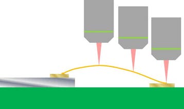 Loop Height Measurement for Wire Bonding