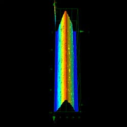 Evaluation of razor blade edges/Micro shape measurement using a laser ...