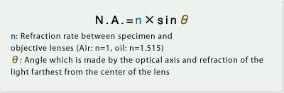 What is the Numerical Aperture (N.A.)? | Learn about Microscope | Olympus