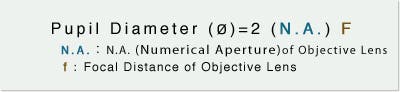 What is the Pupil Diameter and Beam Spot Diameter of Objective Lens ...
