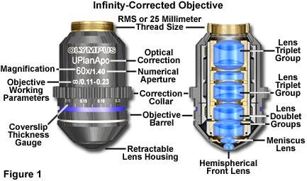 Infinity Optical Systems