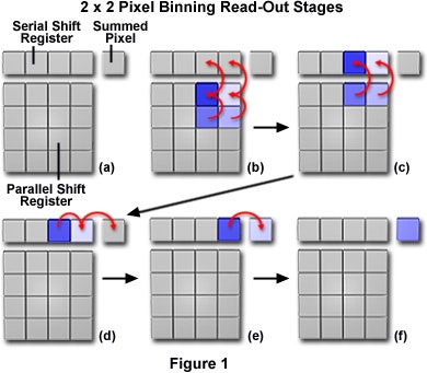 Digital Imaging Basics: Pixels, Bit Depth & Image Capture in Microscopy ...