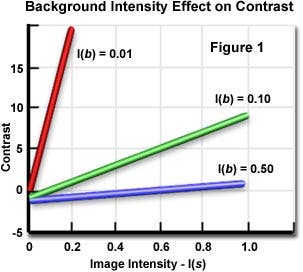 Contrast in Optical Microscopy