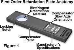 The First Order (Full Wave) Retardation Plate