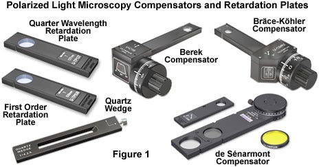Introduction to Compensators and Retardation Plates