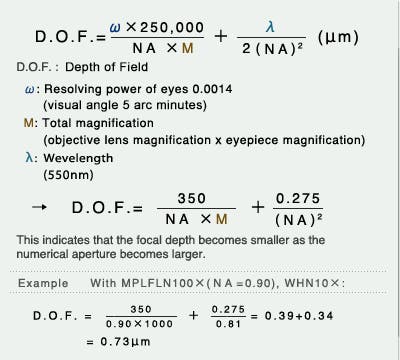 What is the Depth of Focus? | Learn about Microscope | Olympus