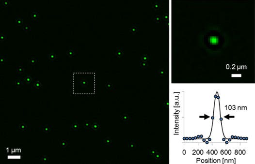 How Olympus Super Resolution and Spinning Disk Technology Achieves Fast ...