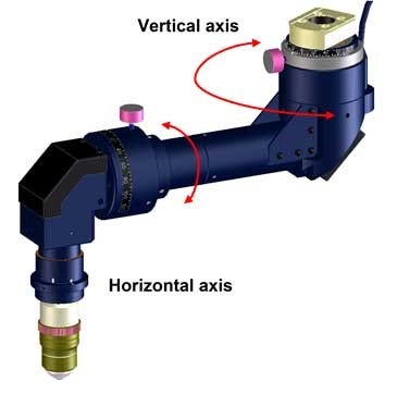 The Inner Focus Articulating Nosepiece and FVMPE-RS® Multiphoton ...