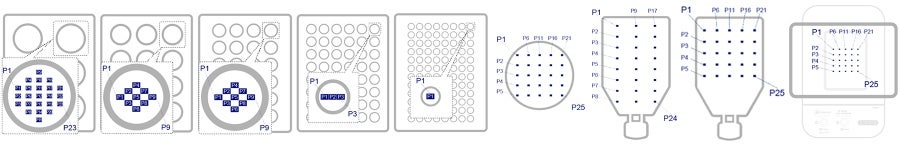 CM30インキュベーションモニタリングシステムを用いた多点観察の妥当性検証 | Olympus LS