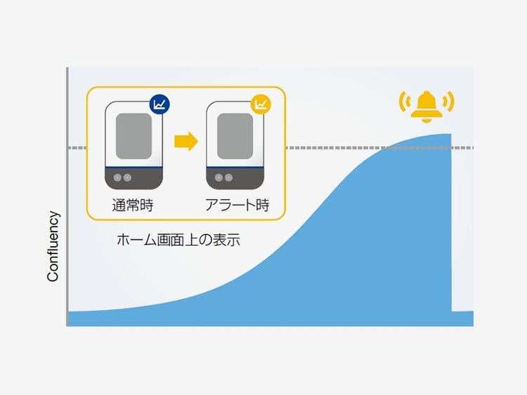 CM30 スマート細胞培養モニタリング | Evident Scientific