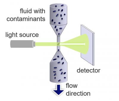 Analyzing Oil Cleanliness in Power Generation Plants Using the CIX100 ...